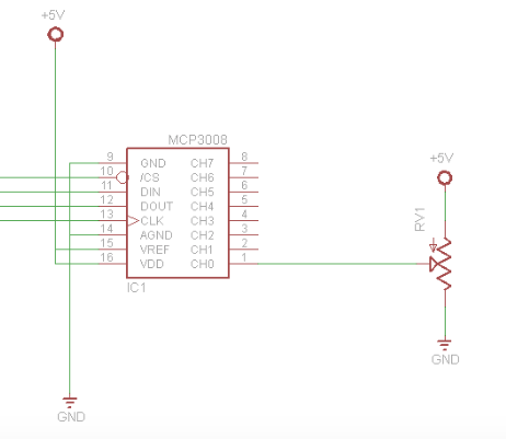 MCP3008 – RASPBERRY EA7TB